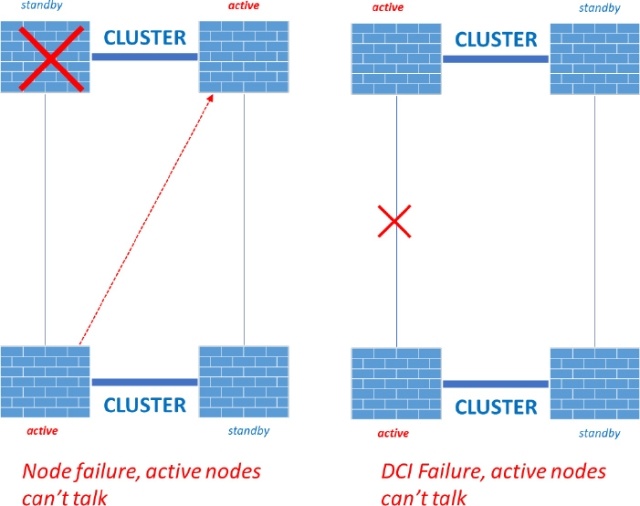 Network Transport explained | Flexential